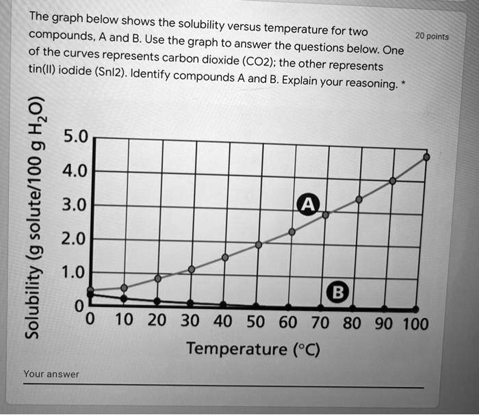 SOLVED: The graph below shows the solubility of compounds A and B ...