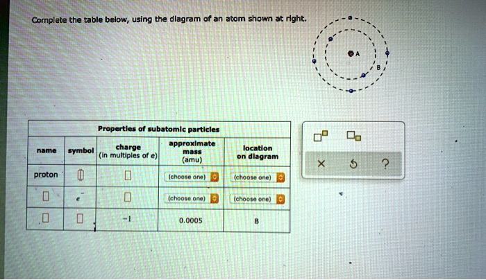 SOLVED: Complete the table below, using the diagram of an atom shown at right: Properties of ...