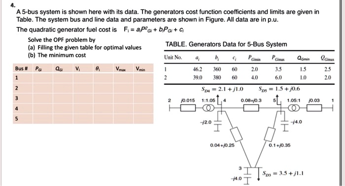 SOLVED: A 5-bus system is shown here with its data. The generators' cost function coefficients ...