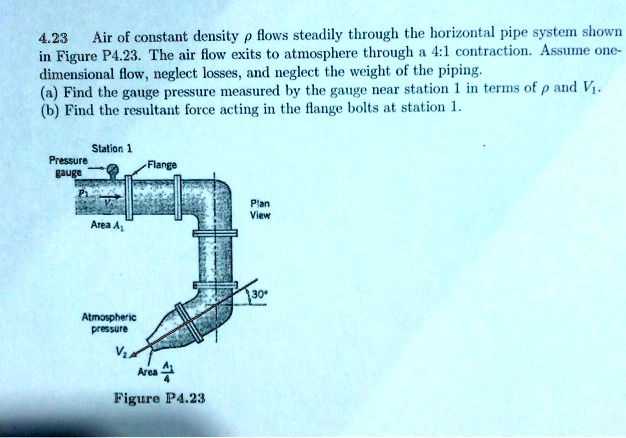 4.23 Air of constant density ρ flows steadily through the horizontal ...