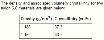 a compute the density of totally crystalline nylon 66 b compute the ...