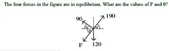 SOLVED: The four forces in the figure are in equilibrium What are the ...