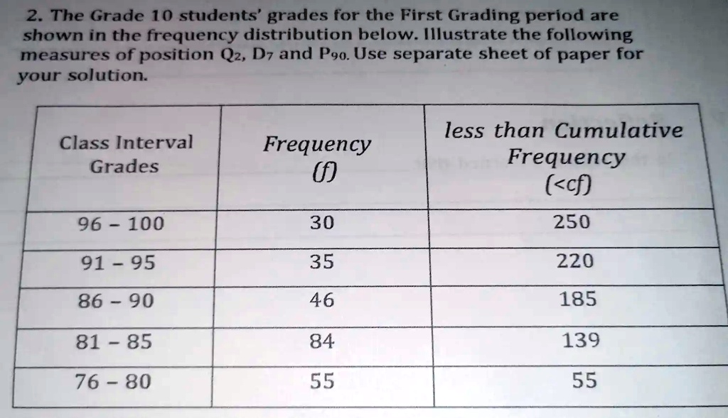 2 the grade 10 students grades for the first grading period are shown ...