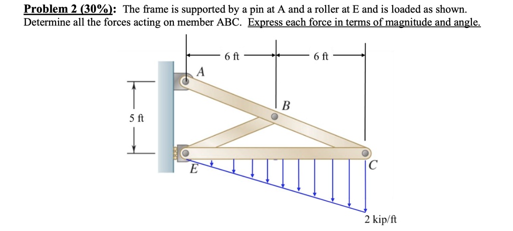 Problem 2 (30%): The frame is supported by a pin at A and a roller at E ...