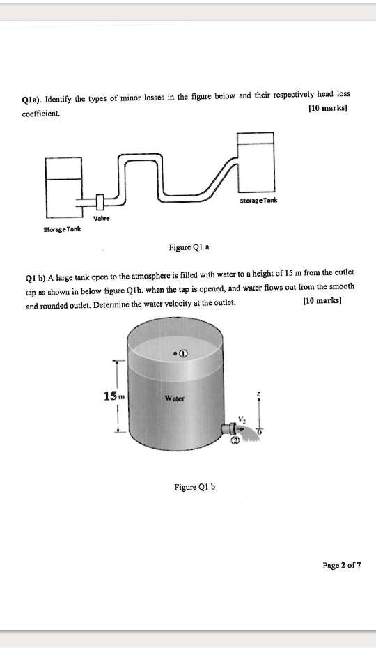 SOLVED: Q1. Identify the types of minor losses in the figure below and ...