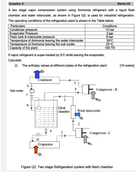 Question 2: Marks:50 A two stage vapor compression system using Ammonia ...