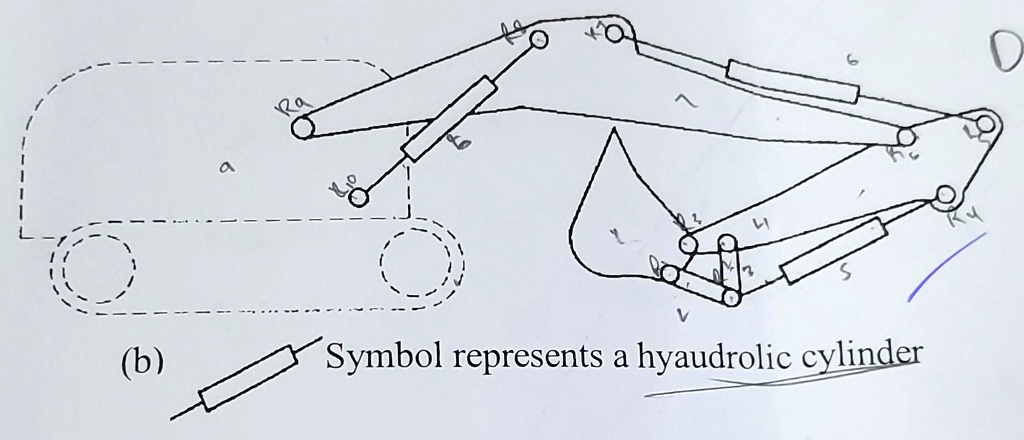 determine the number of degrees of freedom for the mechanisms shown on ...