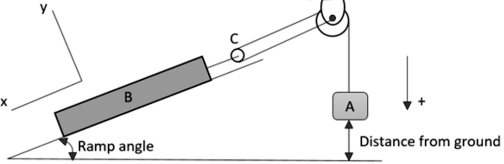 y x B Ramp angle C A Distance from ground