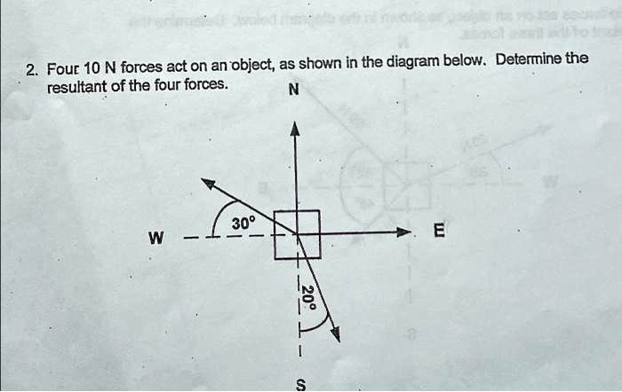 SOLVED: Four 10 N forces act on an object, as shown in the diagram below. Determine the ...