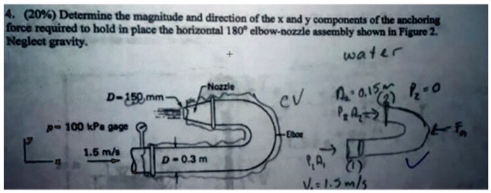 4. (20%) Determine the magnitude and direction of the x and y ...