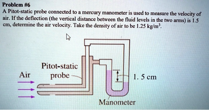 Problem #6 A Pitot-static probe connected to a mercury manometer is used to measure the velocity ...