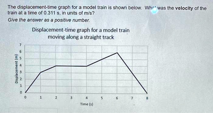 SOLVED: The displacement-time graph for a model train is shown below ...