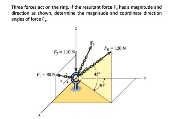 three forces act on the ringif the resultant force f has a magnitude ...
