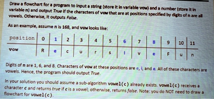 SOLVED: Draw a flowchart for a program to input a string (store it in variable vow) and a number ...
