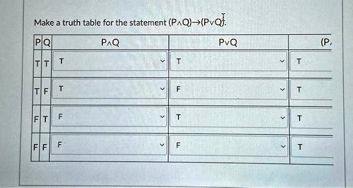 SOLVED: Texts: Make a truth table for the statement PQ - PVQ PAQ PvQ (P T T F)
