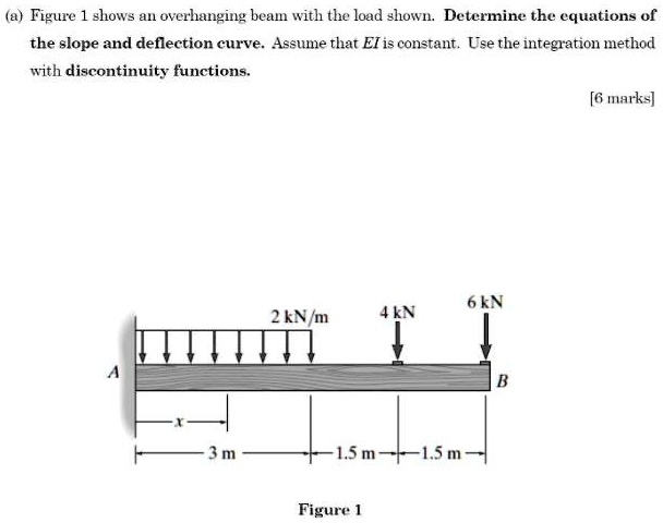 (a) Figure 1 shows an overhanging beam with the load shown. Determine ...