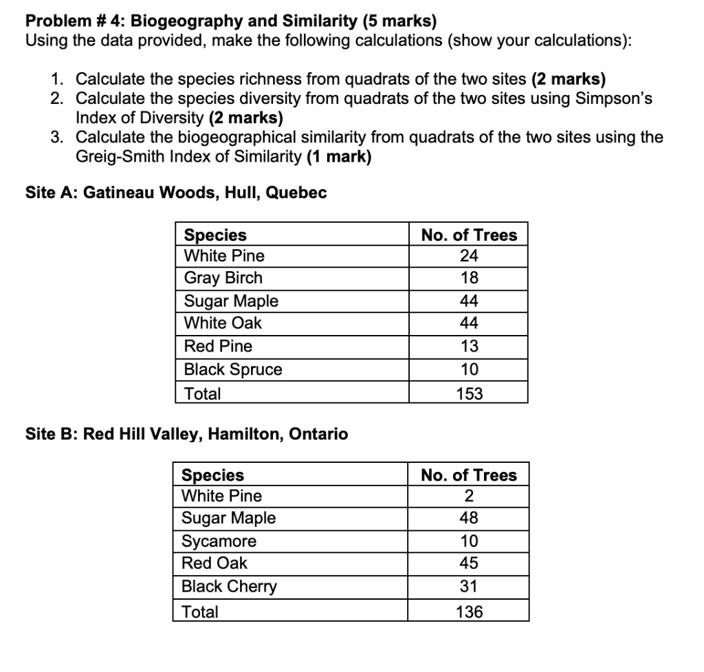 SOLVED: Problem #4: Biogeography and Similarity (5 marks) Using the ...