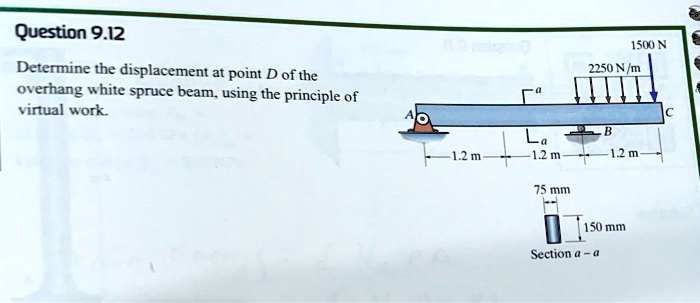 SOLVED: Question 9.12 1500 N Determine the displacement at point D of ...