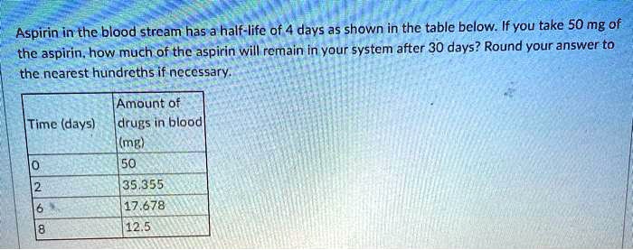 Aspirin Half Life | Aspirin Half-Life Chart – PCZXR