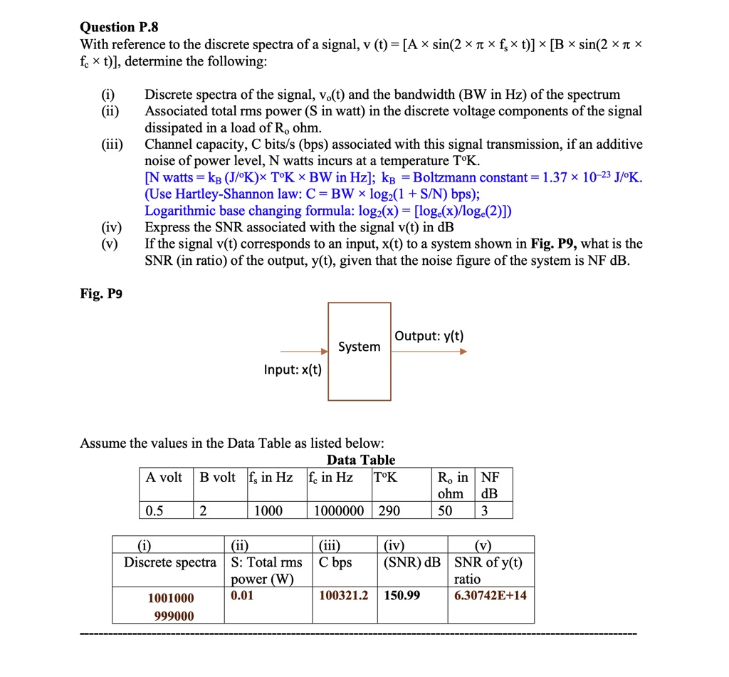 SOLVED: Texts: Question P.8 With reference to the discrete spectra of a ...