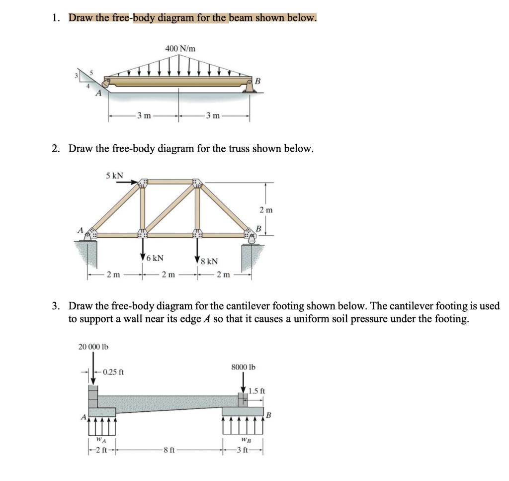 SOLVED: Draw the free-body diagram for the beam shown below. 400 N/m 3 m 2. Draw the free-body ...