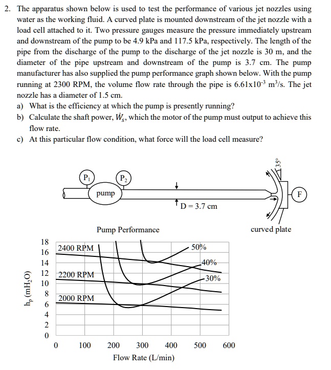 VIDEO solution: The apparatus shown below is used to test the ...