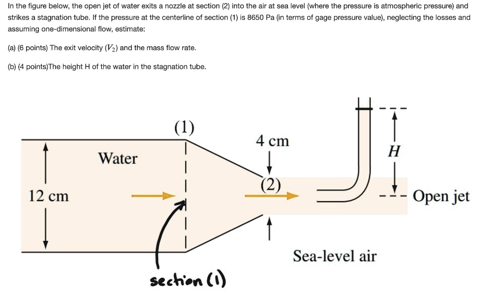 [GET ANSWER] in the figure belowthe open jet of water exits a nozzle at ...