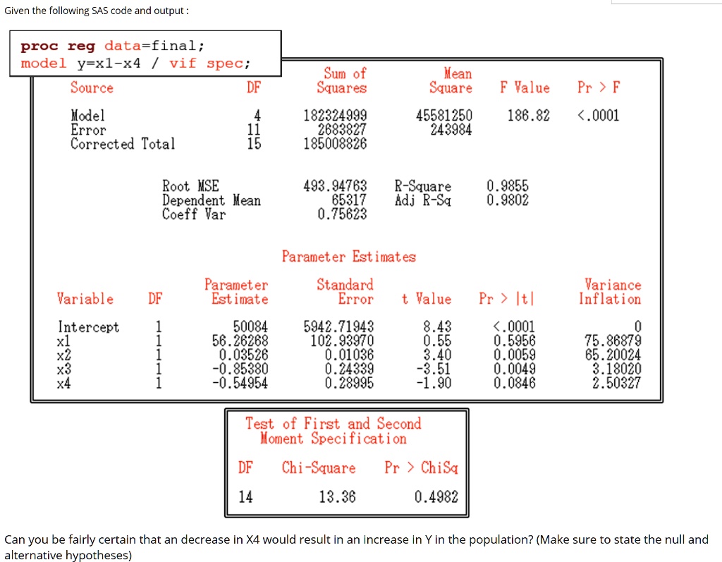 Solved Given The Following Sas Code And Output Proc Reg Datafinal 2440