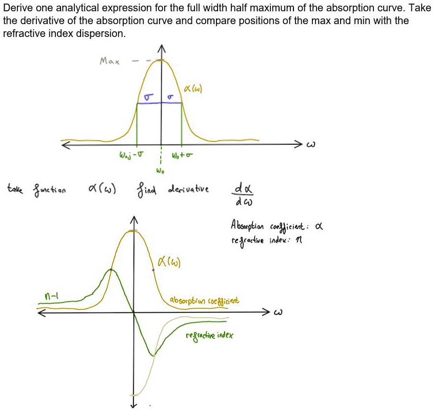 SOLVED: Derive one analytical expression for the full width half maximum of the absorption curve ...