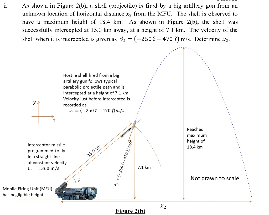 SOLVED: As shown in Figure 2(b), a shell (projectile) is fired by a big ...