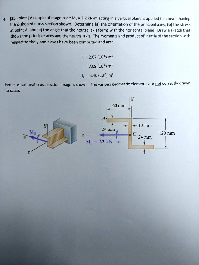 The Z-shaped cross section is shown. Determine (a) the orientation of ...