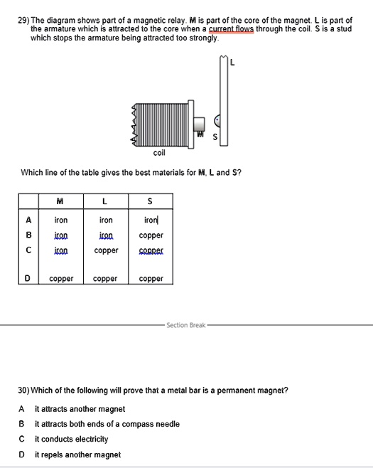 The diagram shows part of a magnetic relay. M is part of the core of ...