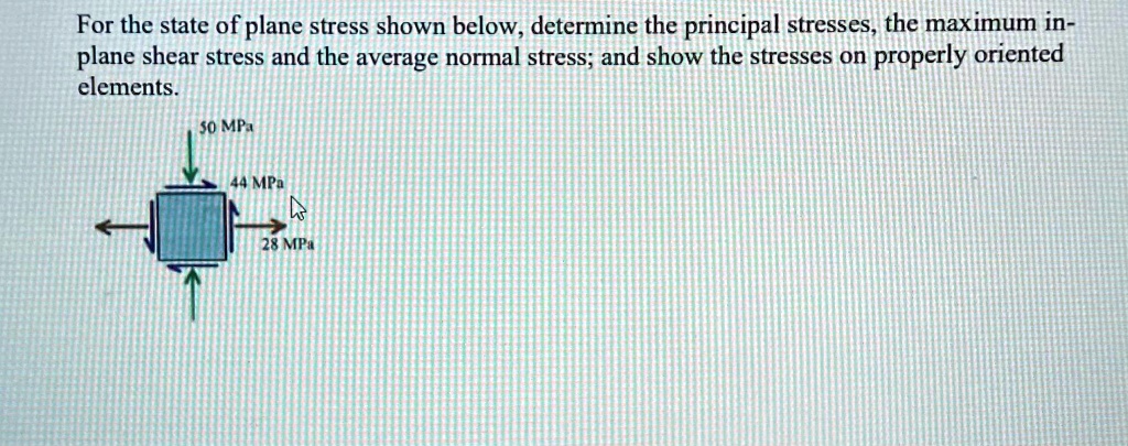 Text: Show free body diagram For the state of plane stress shown below ...