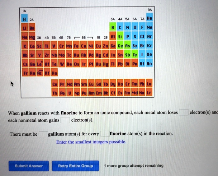 When gallium reacts with fluorine to form an ionic compound,...