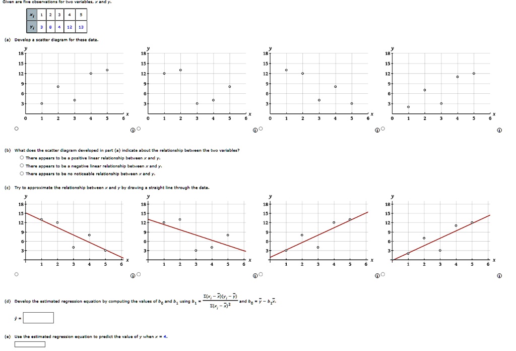 a develop a scatter diagram for these data b what does the scatter diagram developed in part a ...