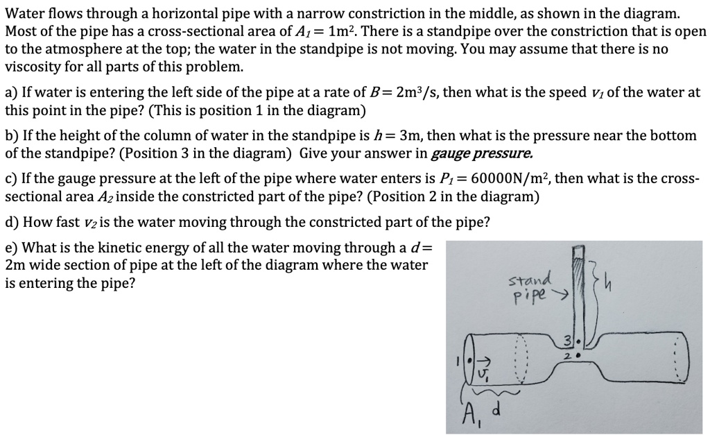 SOLVED: Water flows through a horizontal pipe with a narrow ...