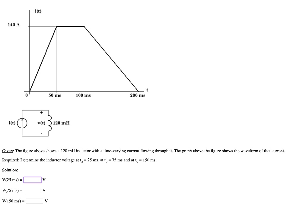 i(t) 140 A t 0 50 ms 100 ms 200 ms i(t) v(t) 120 mH Given: The figure above shows a 120 mH ...