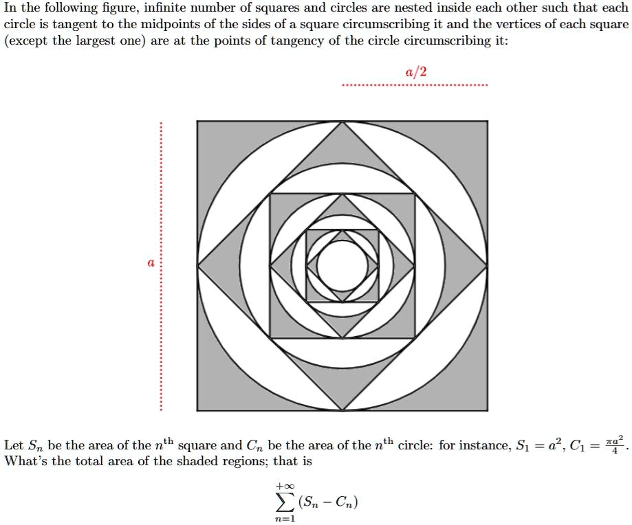 Solved In The Following Figure An Infinite Number Of Squares And Circles Are Nested Inside