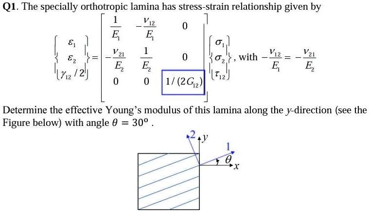 SOLVED: The specially orthotropic lamina has stress-strain relationship ...