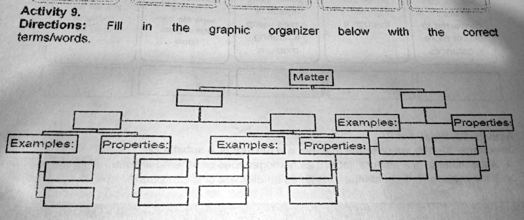 Activity 9. Directions: Fill in the graphic organizer below with the correct terms/words. Matter ...