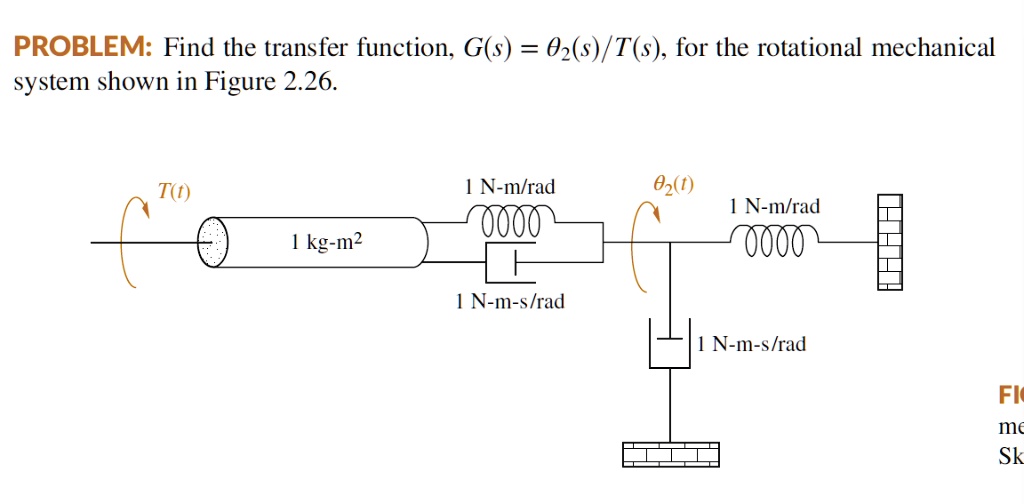 PROBLEM: Find the transfer function, G(s) = θ2(s)/T(s), for the rotational mechanical system ...
