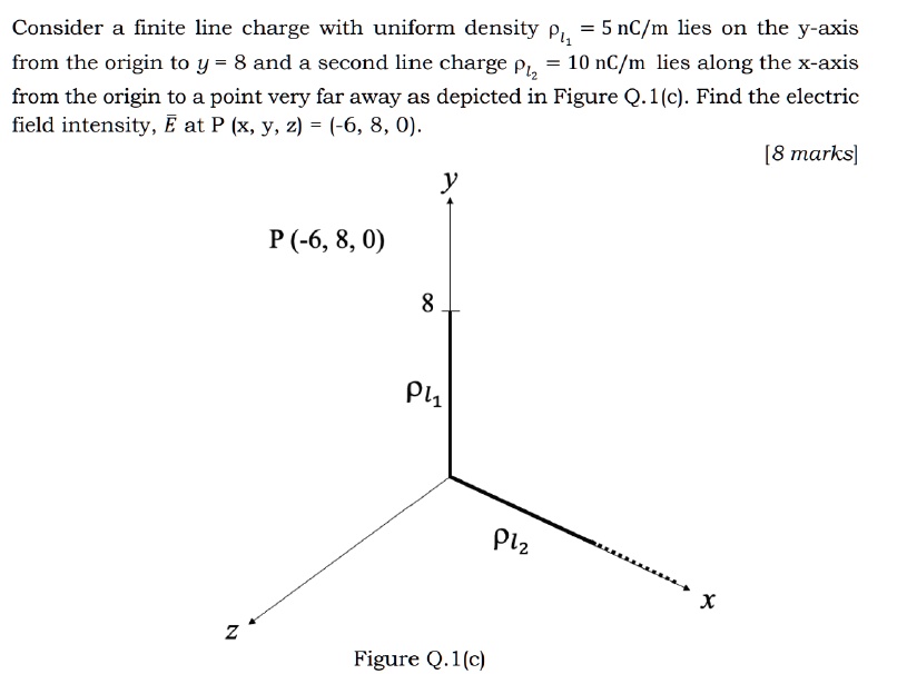 SOLVED: Consider a finite line charge with uniform density ho (l(1))=5n ...