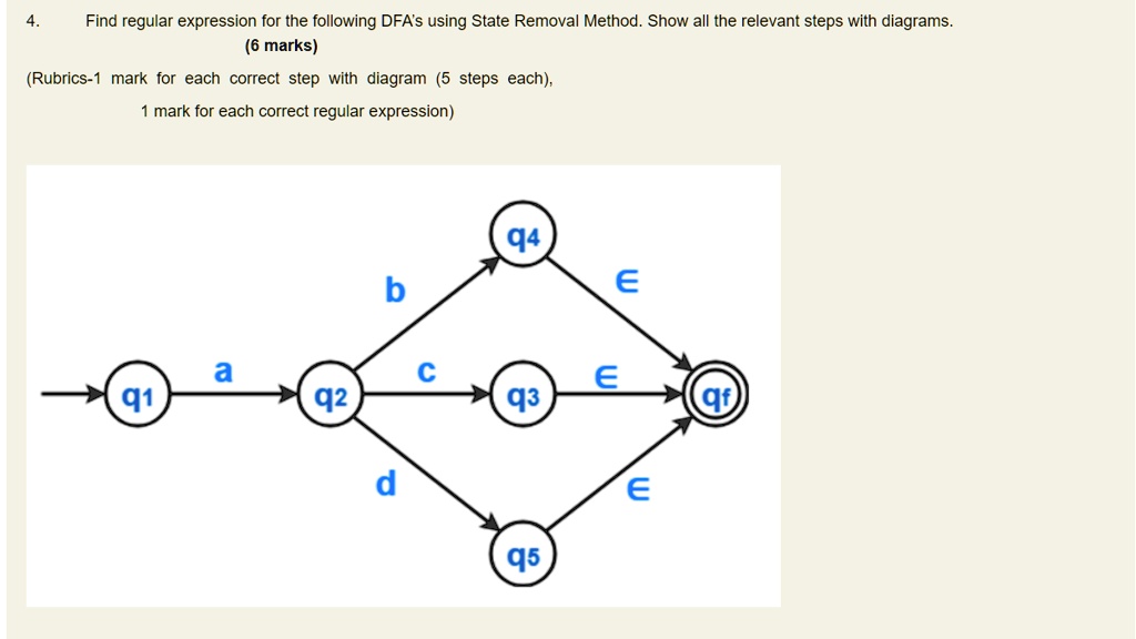 SOLVED: Find the regular expression for the following DFA using the ...