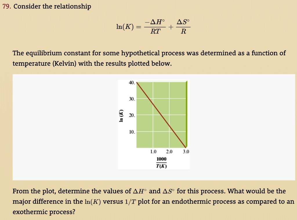 79 consider the relationship aho ink rt so r the equilibrium constant ...