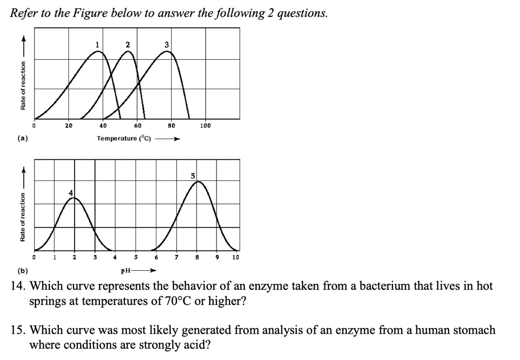 SOLVED: Refer to the Figure below to answer the following 2 questions. 1 2 100 (a) Temperature ...