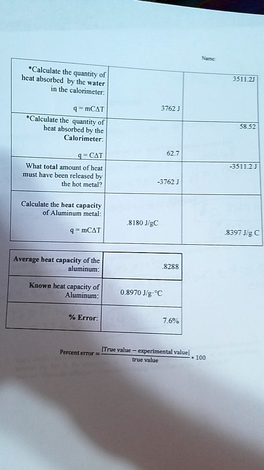 Calculate the quantity of heat absorbed by the water in the calorimeter ...