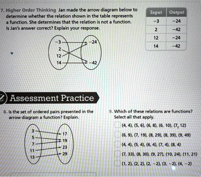 Solved Higher Order Thinking Jan Made The Arrow Diagram Below To Determine Whether The Relation