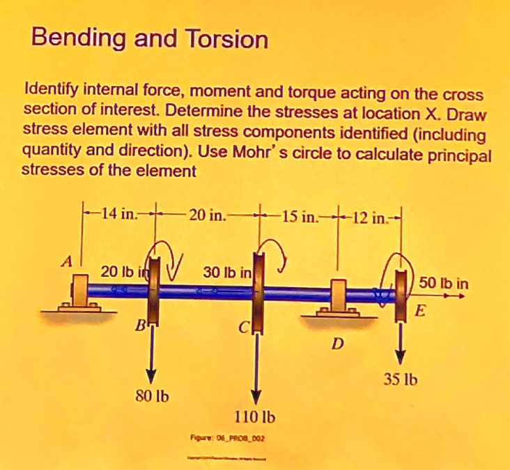 Bending and Torsion Identify internal force, moment and torque acting ...