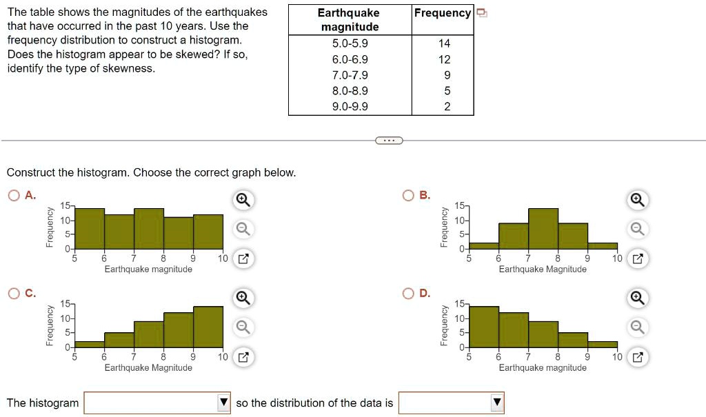 SOLVED: The table shows the magnitudes of the earthquakes that have occurred in the past 10 ...