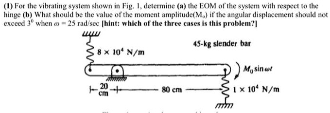 VIDEO solution: For the vibrating system shown in Fig. 1, determine the EOM (equation of motion ...